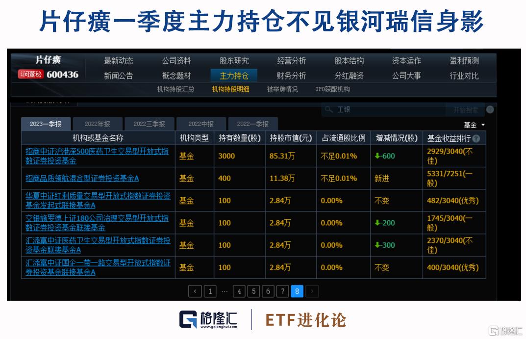 Zhao Bei significantly reduced its holdings in Pien Tze Huang ...