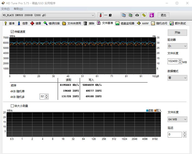Western Digital WD_BLACK SN850X test: comprehensive performance ...
