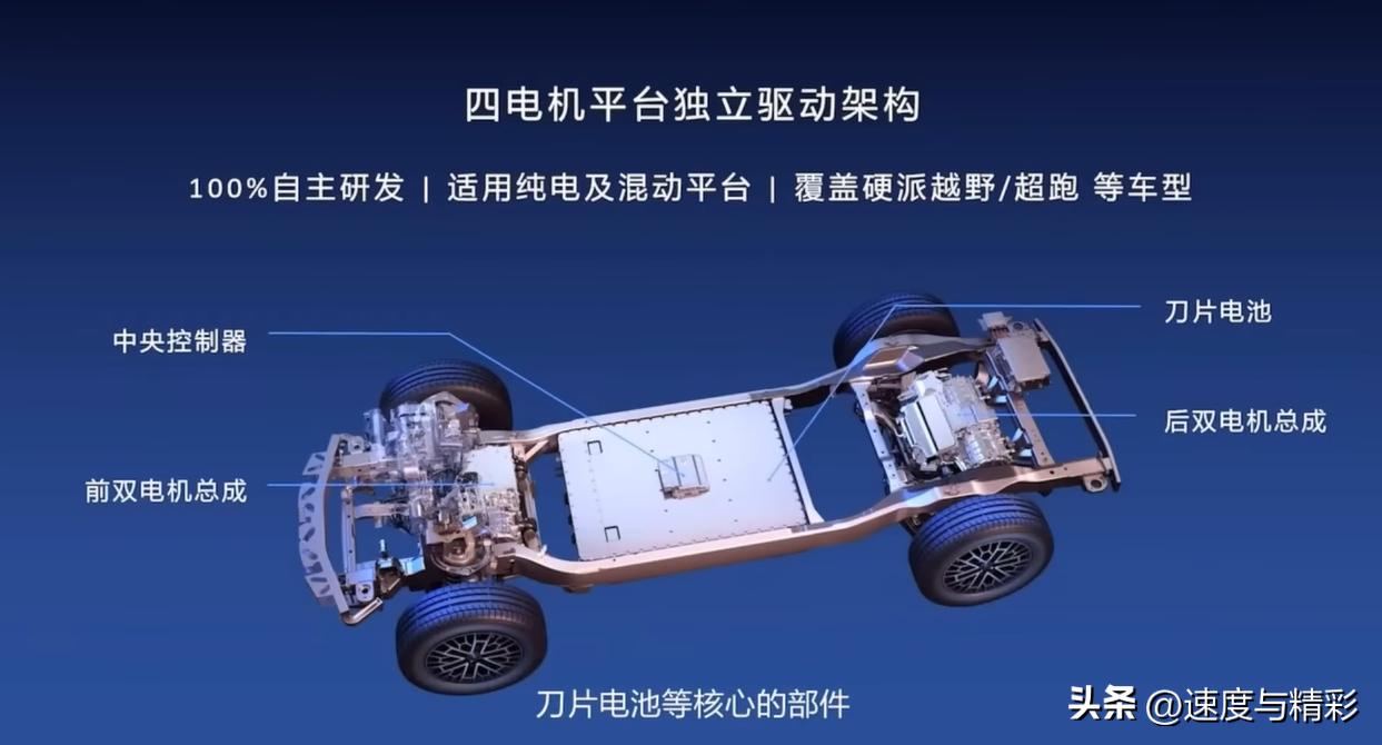 See the black technology of the Yisifang drive platform from BYD's look ...