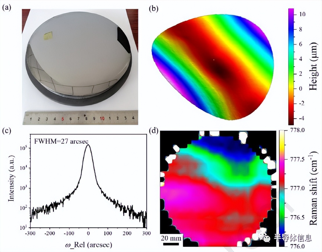 6-inch SiC single crystal stress simulation - iMedia