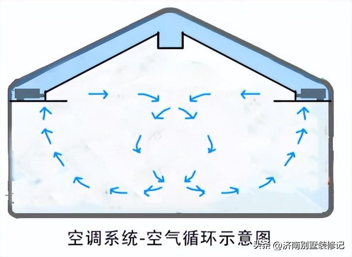 What is the difference between a fresh air system and an air ...
