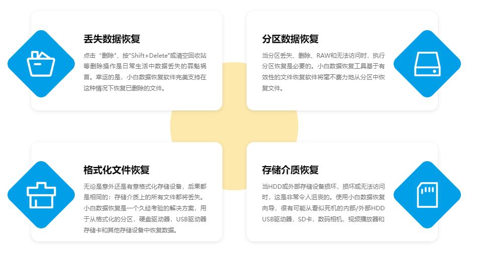 How to choose the data recovery software that suits you - iNEWS