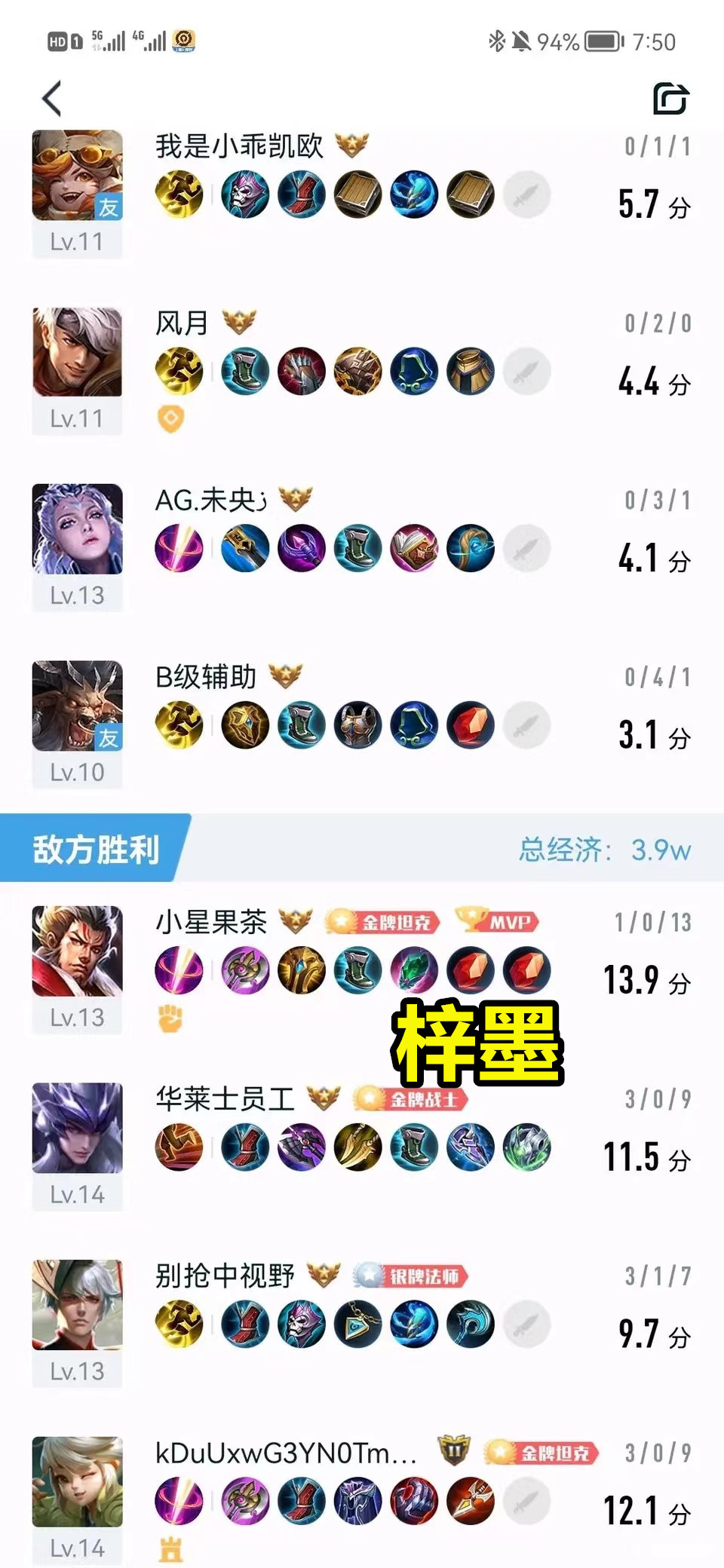 The WB training game was a bit fierce, and the A group was all pierced: punching TTG, kicking ...