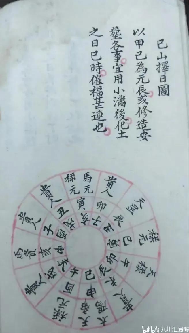Dai Xi Lun ~ Twenty-Ten Maps of the Heavenly Emperor, Sun, Green Horse ...