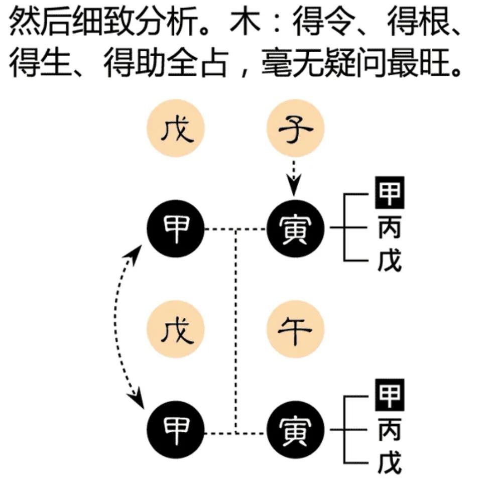 How to find and use the gods of the eight characters - iNEWS