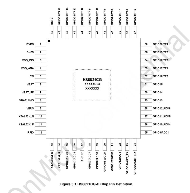 Onruiwei HS6621CxC high-performance Bluetooth low-power wireless chip ...