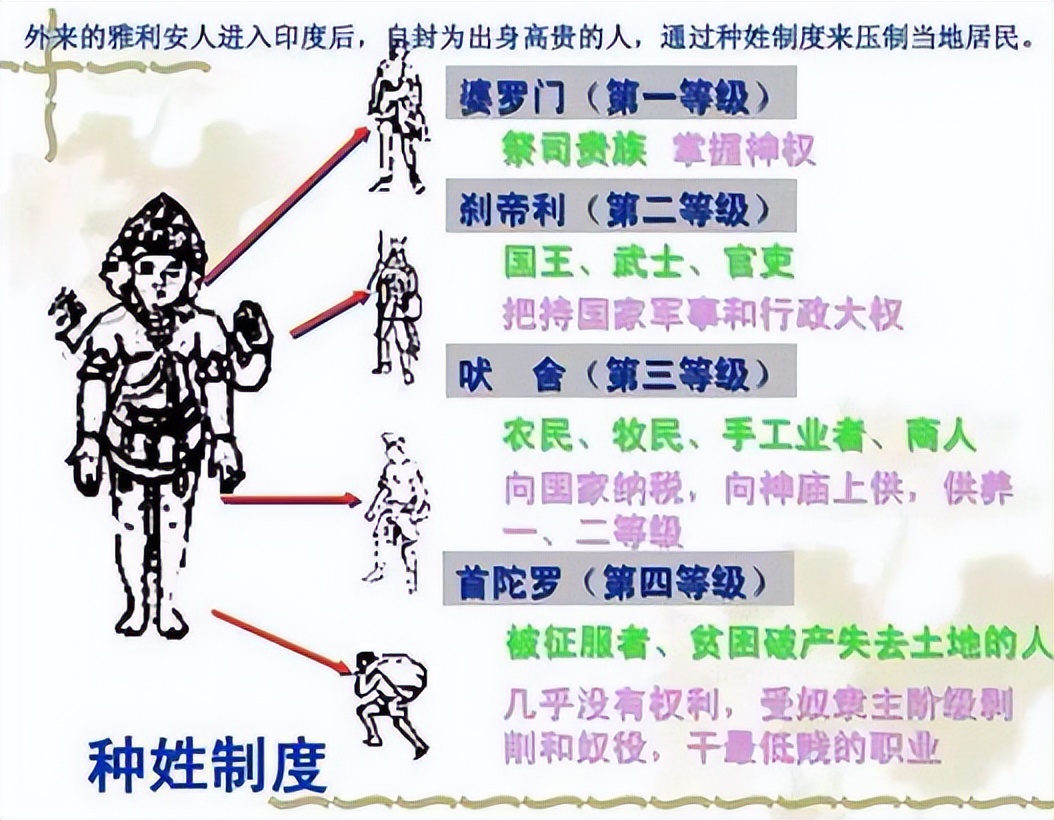 Evolution of social class and caste system in ancient India - iNEWS