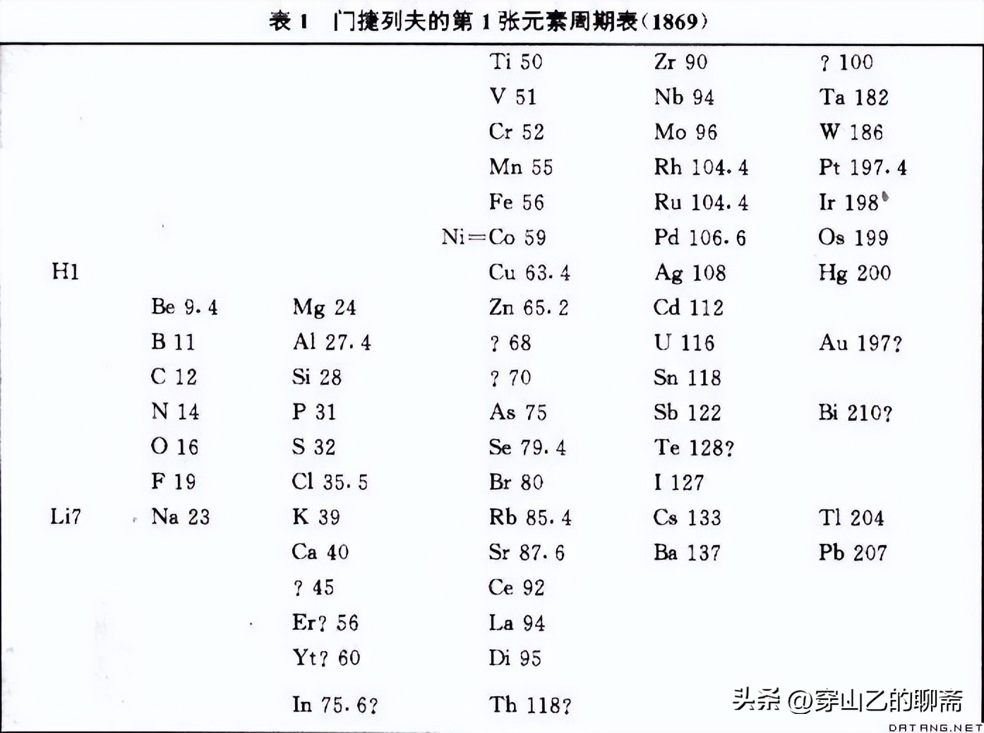 The famous scientist caused the biggest regret in the history of the ...