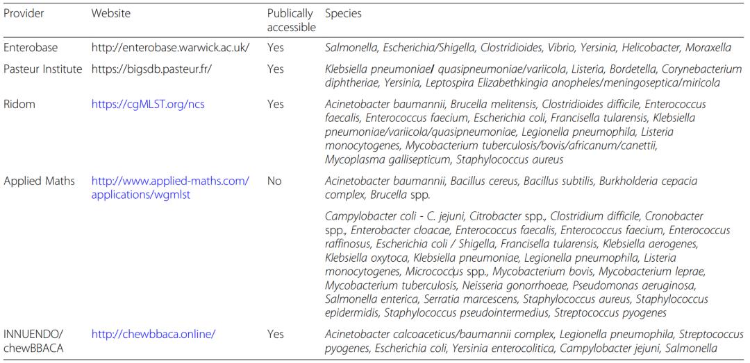 First acquaintance with the theory and tools of strain typing - iNEWS