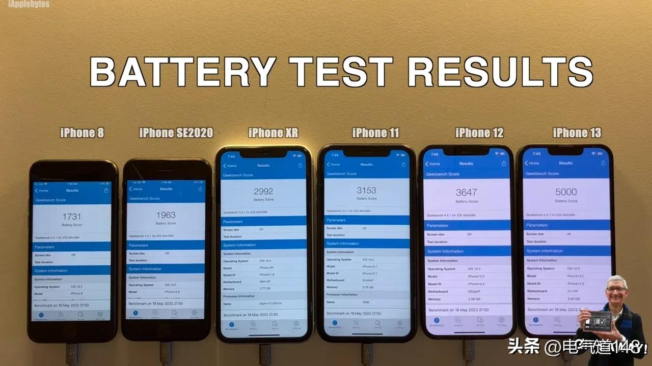 iOS 16.5 power consumption measured to fix power consumption troubles ...