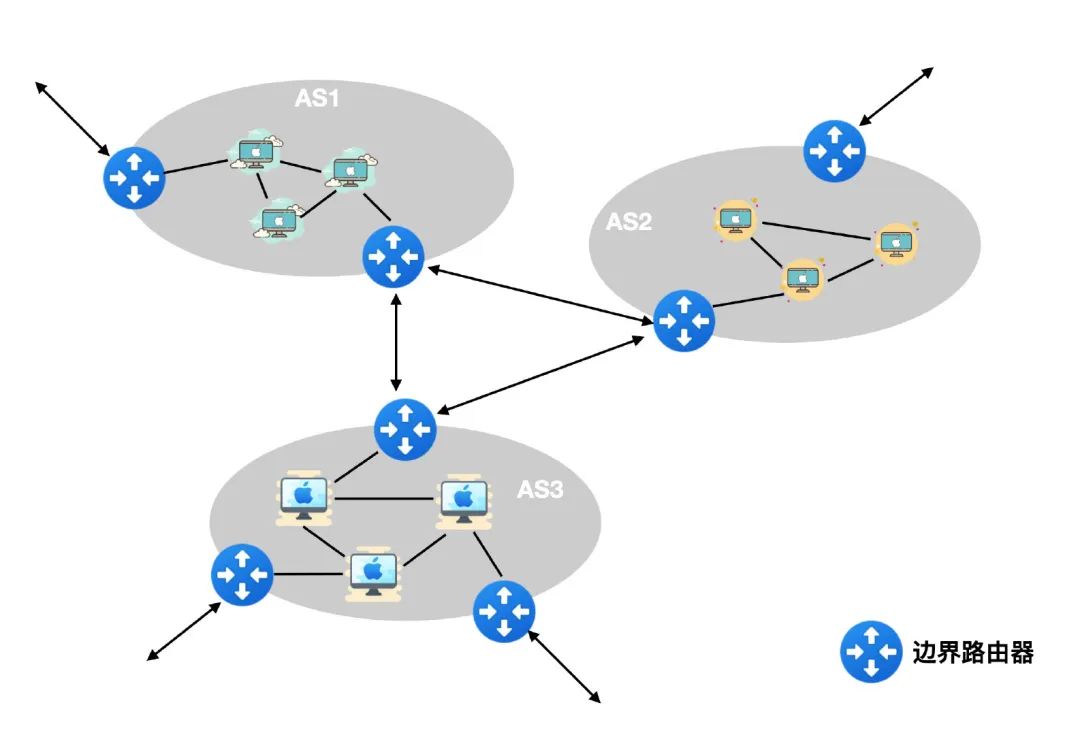 Read the BGP protocol in 6 minutes - iNEWS