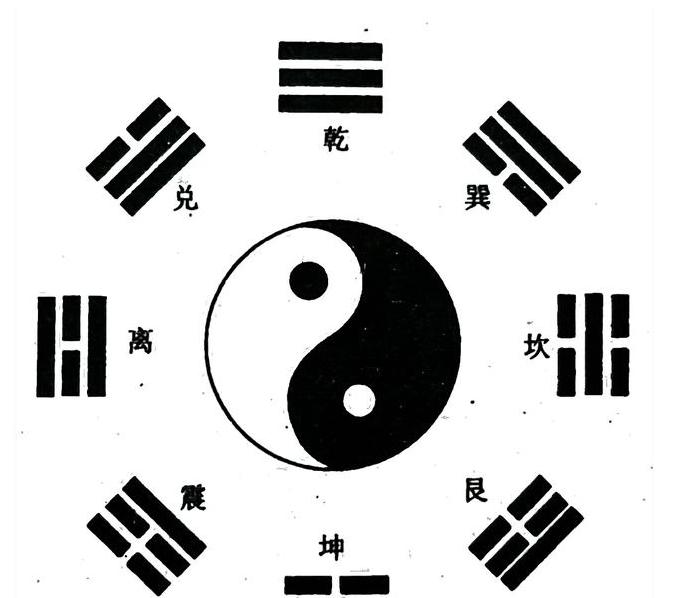 Detailed explanation of the usage of Xiantian Bagua and Houtian Bagua ...