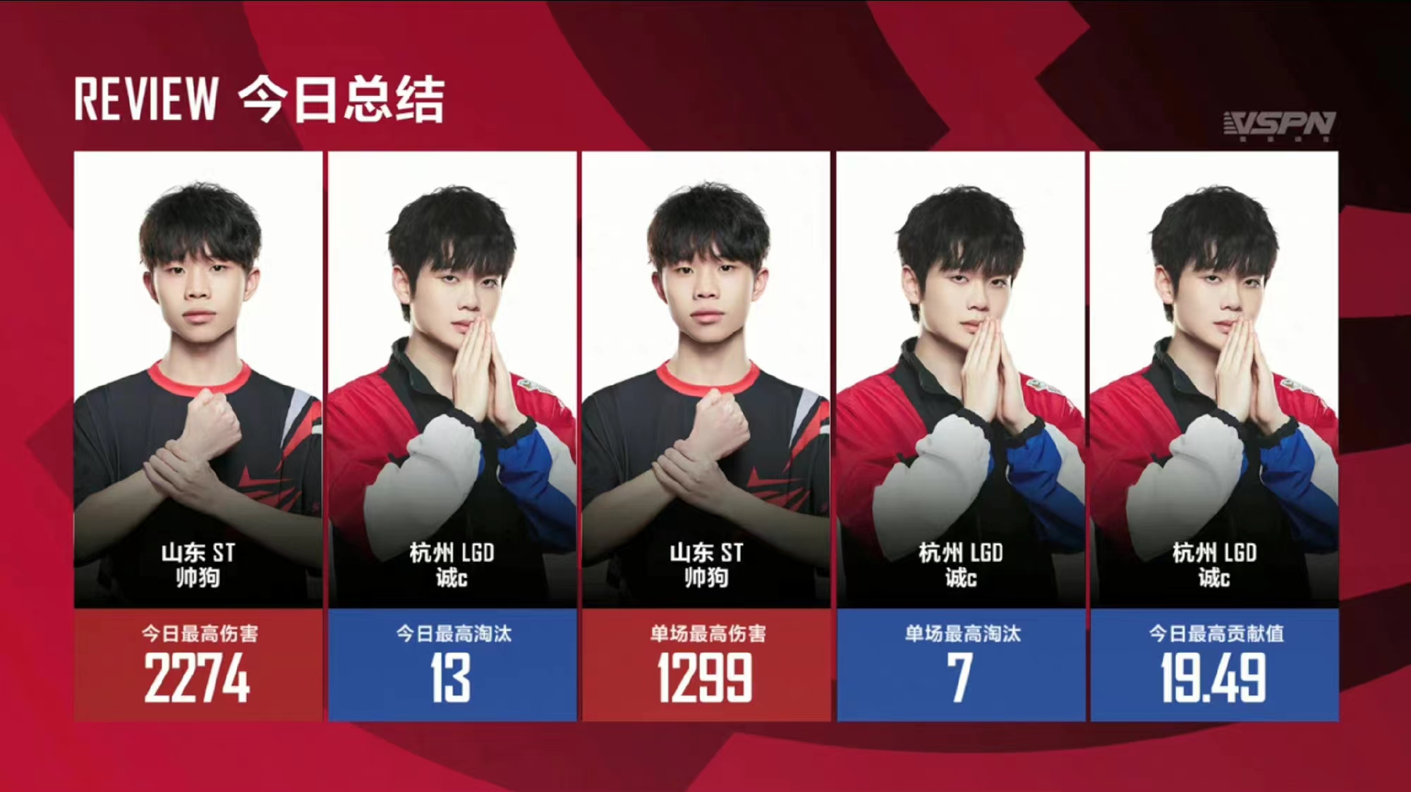 PEL：千萬先生打出身價，1100殺紀錄誕生，LGD現在還得看誠C - 資訊咖