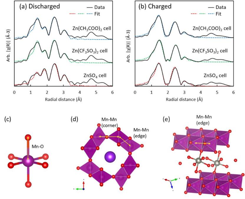 JACS：闡明Zn/MnO2電池中固液錳環境 - 頭條匯