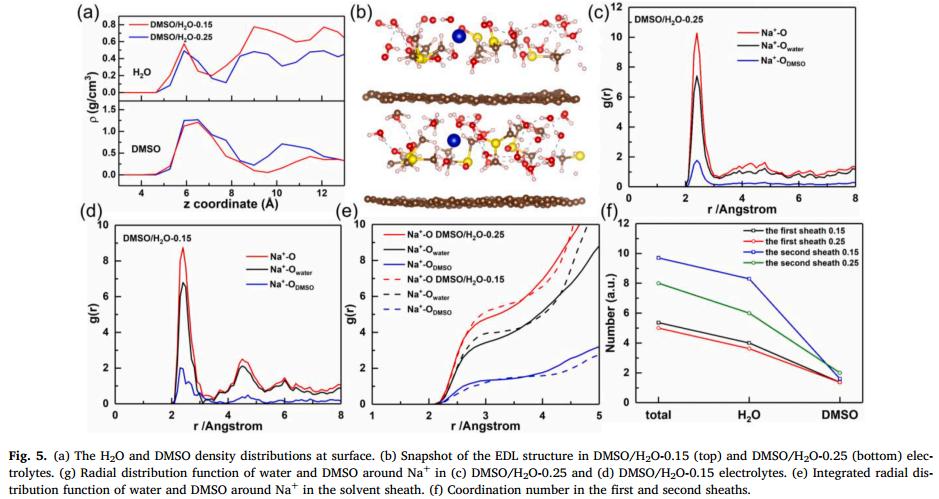 ESM: revealing the widening mechanism of the negative voltage window at ...