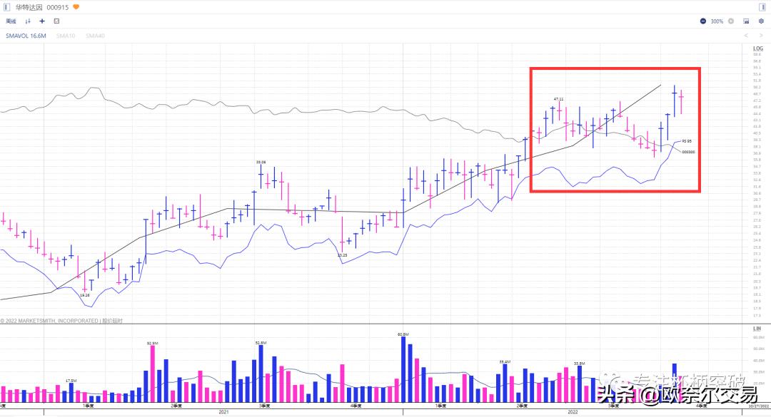The bellwether file? - iNEWS