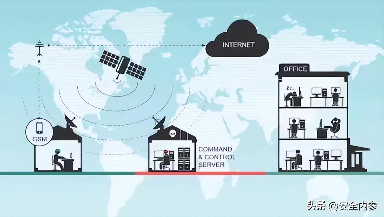 Invading Space: Cyber Threats Beyond Earth - iNEWS