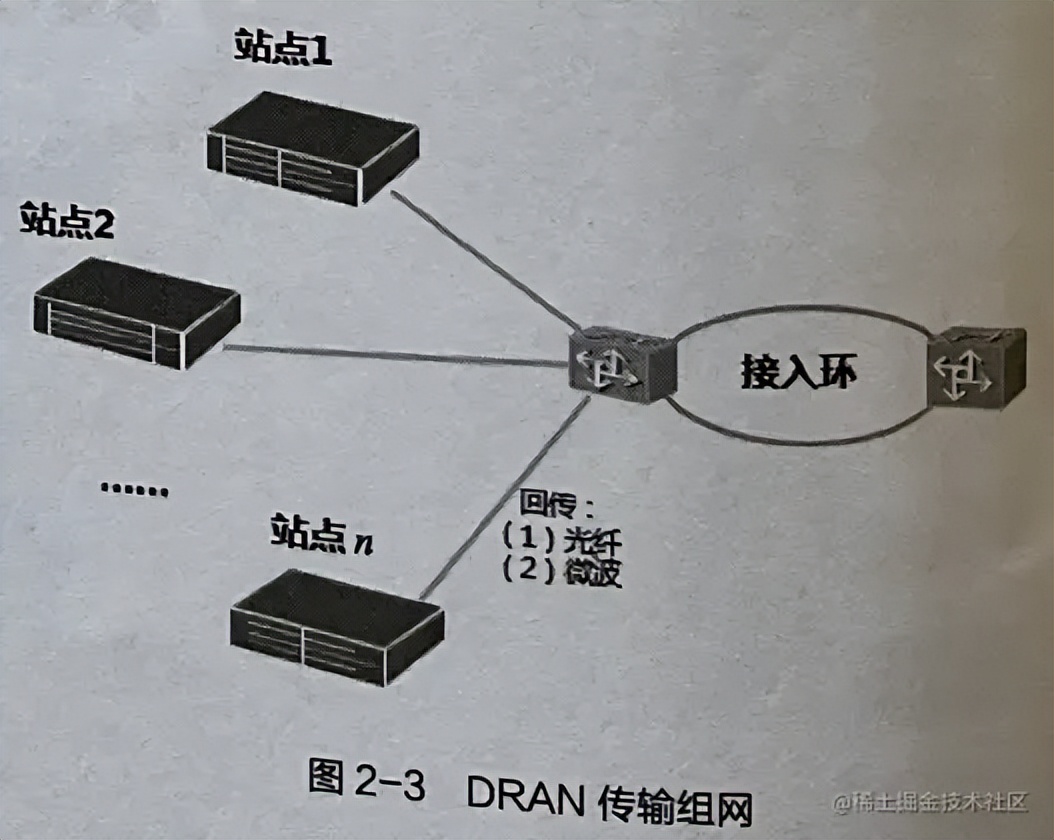 5G wireless technology basic self-study series - iMedia