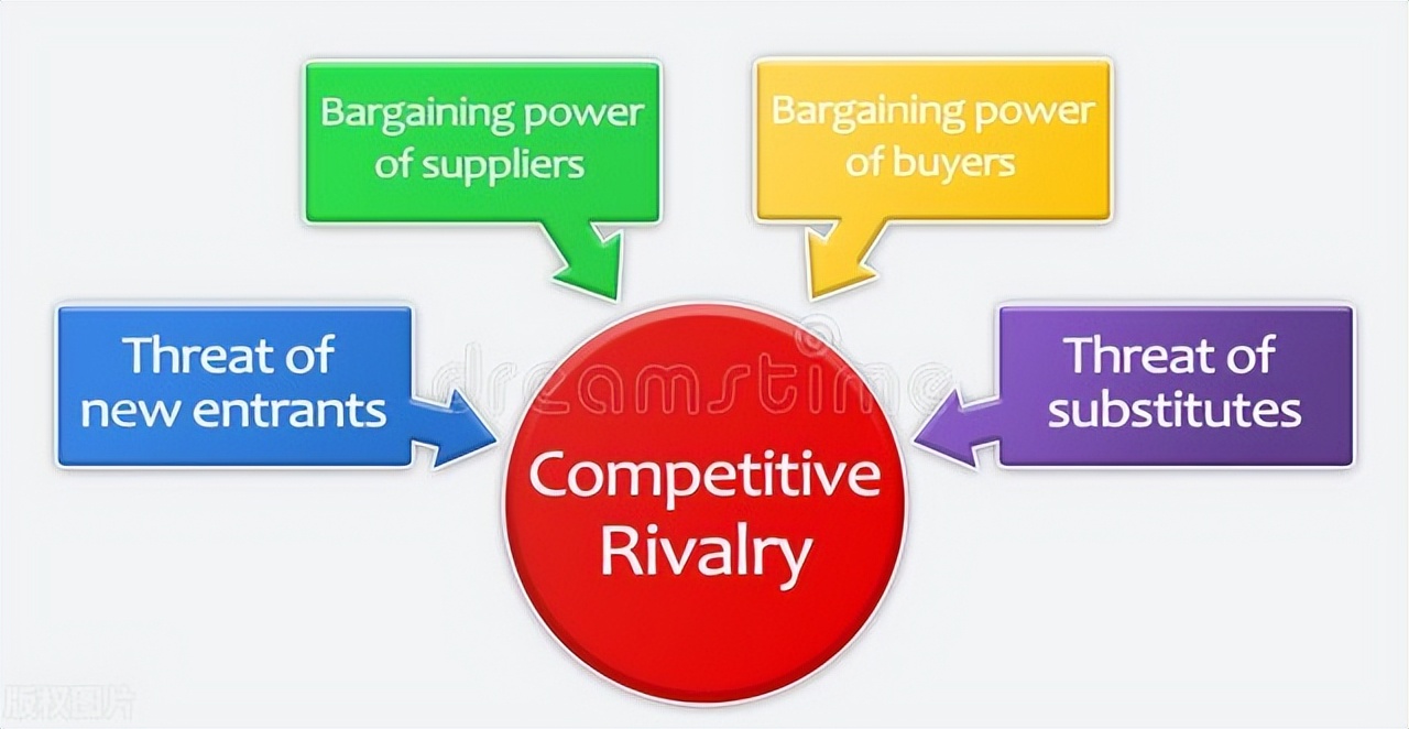 Take the automobile manufacturing industry as an example to see how to ...