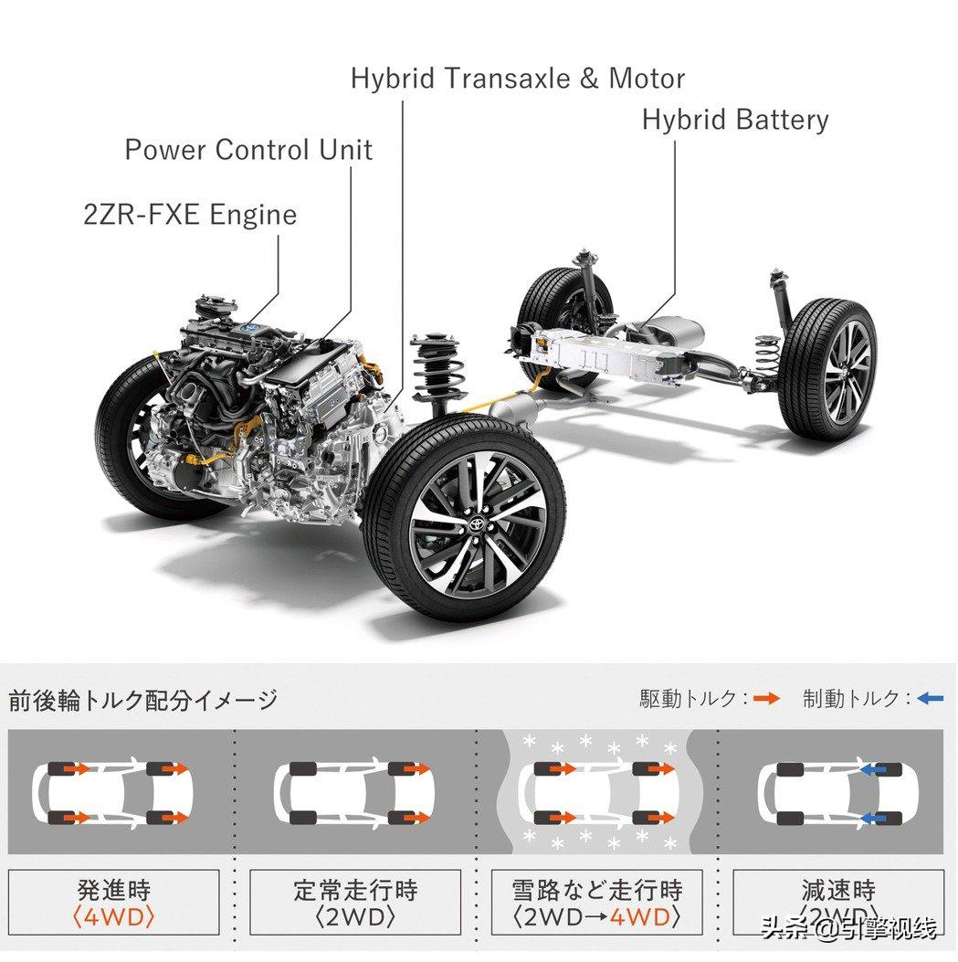 How does Wilanda's E-Four four-wheel drive work? - iNEWS