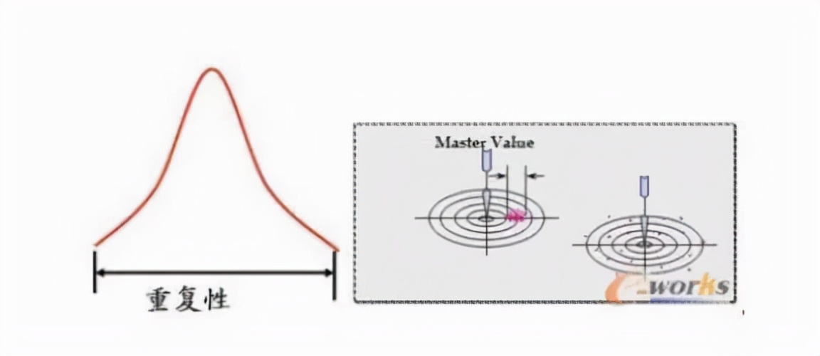 Understanding of NDC and GRR in MSA Measurement System Analysis - iNEWS