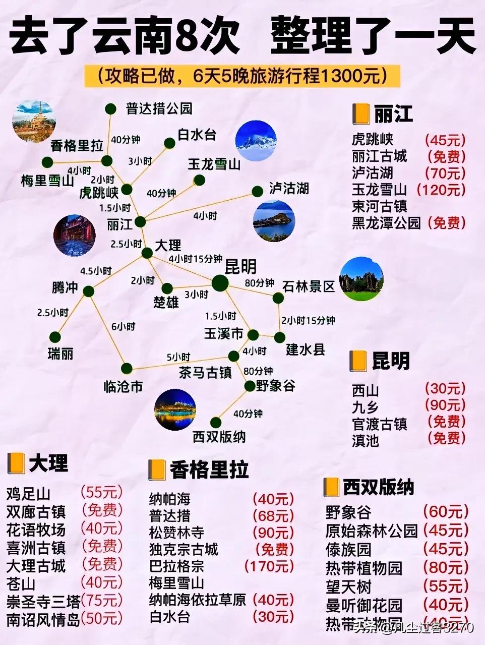 Tourist reference map⑥ - iNEWS