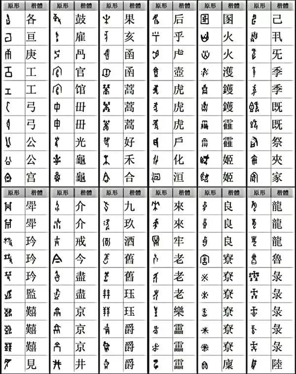 Uniqueness of Chinese characters - iNEWS
