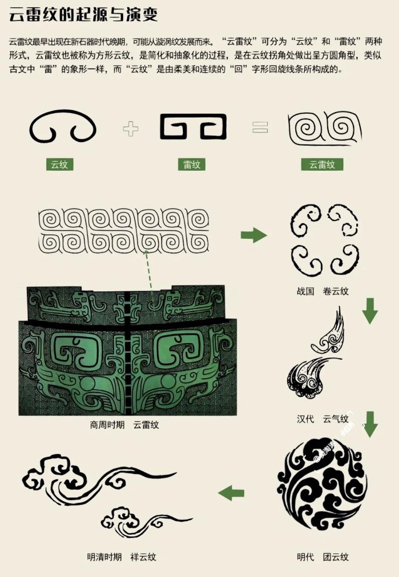 Chinese traditional pattern, understand cloud and thunder pattern! - iMedia