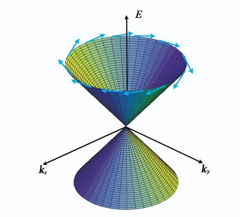 Chiral Sonic Crystals: Construction Principles and Properties - iNEWS