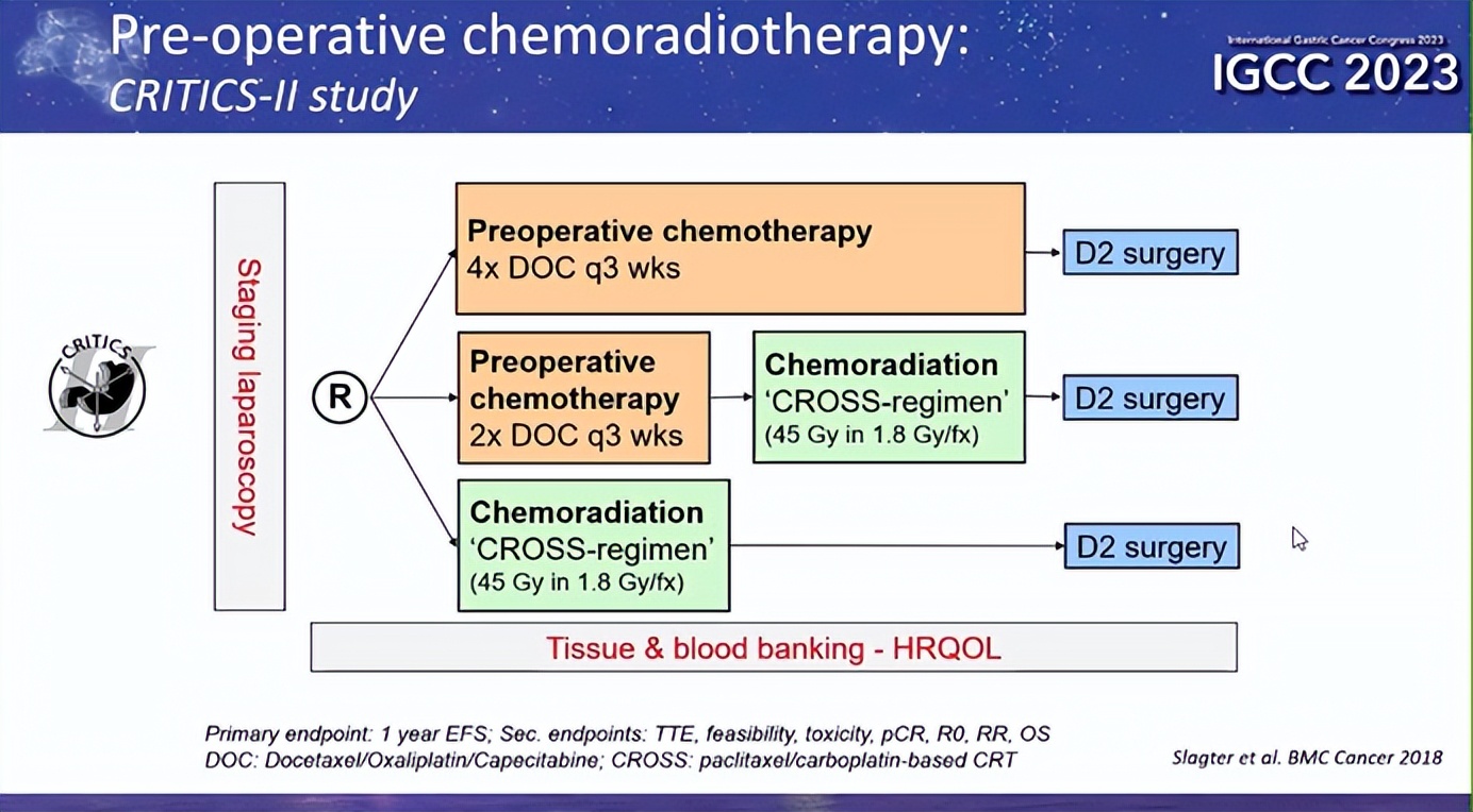 IGCC 2023 Hot Spots: Professor Liang Han Comments on CRITICS-II Research - iNEWS
