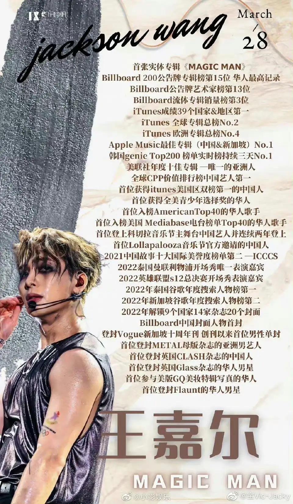 Jackson Wang ranks first among Chinese singers in terms of YouTube ...