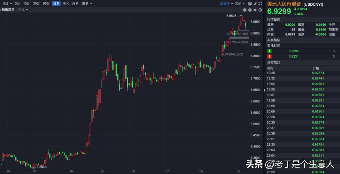 What impact will the unilateral devaluation of the RMB and capital ...