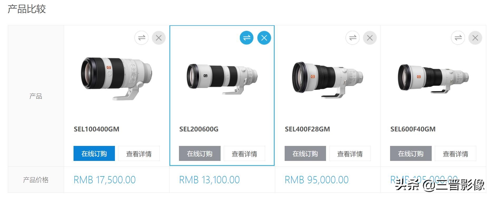 How to choose a bird shot?Sony's most noteworthy - iNEWS