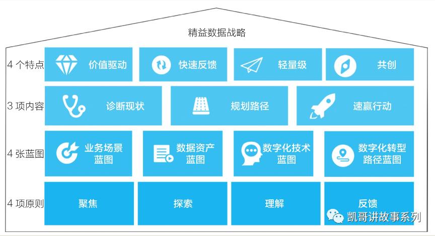 Understanding Lean Data Strategy - iMedia