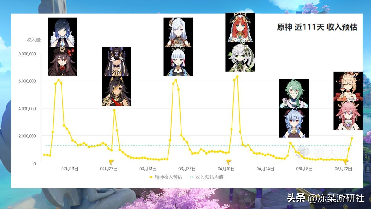 Yuanshen: The water in the night palace's eight-fold card pool is a bit ...