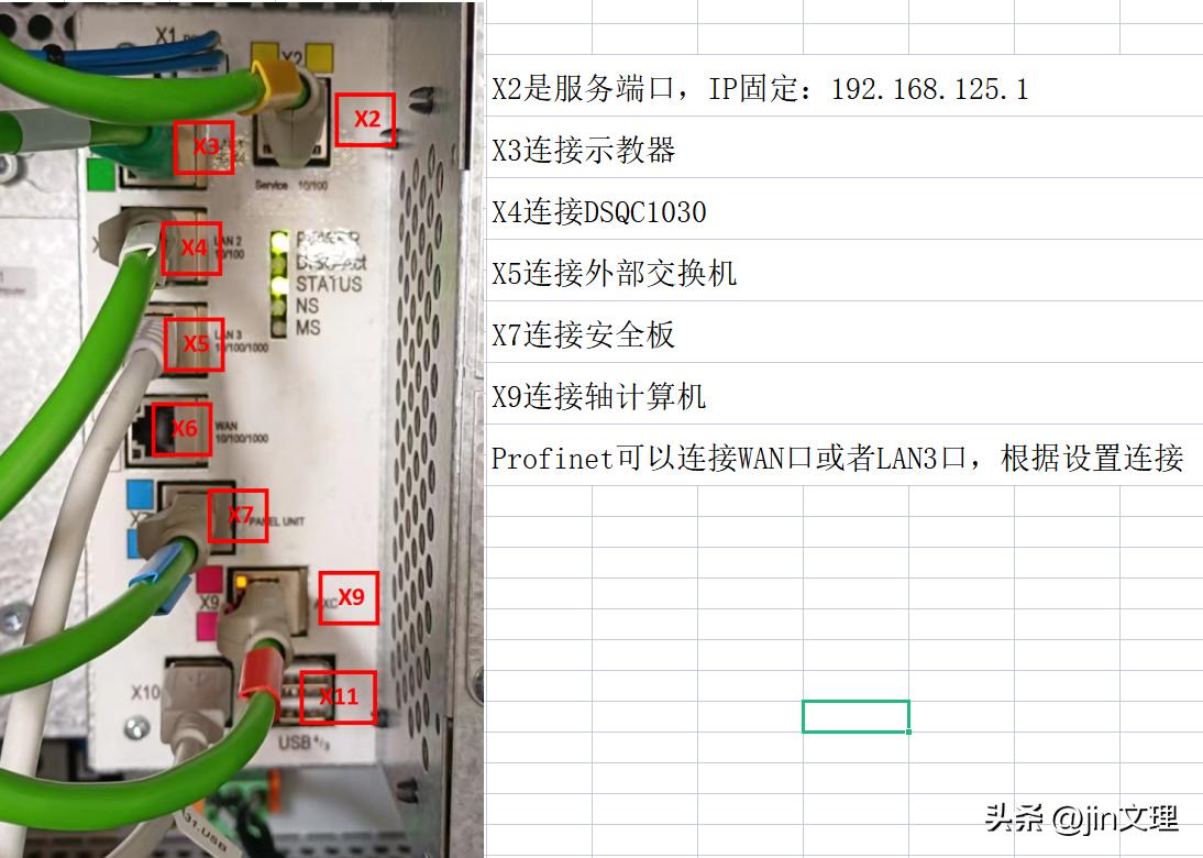 Chapter 9 DSQC652 of IO Communication of ABB Robot 1 - iNEWS