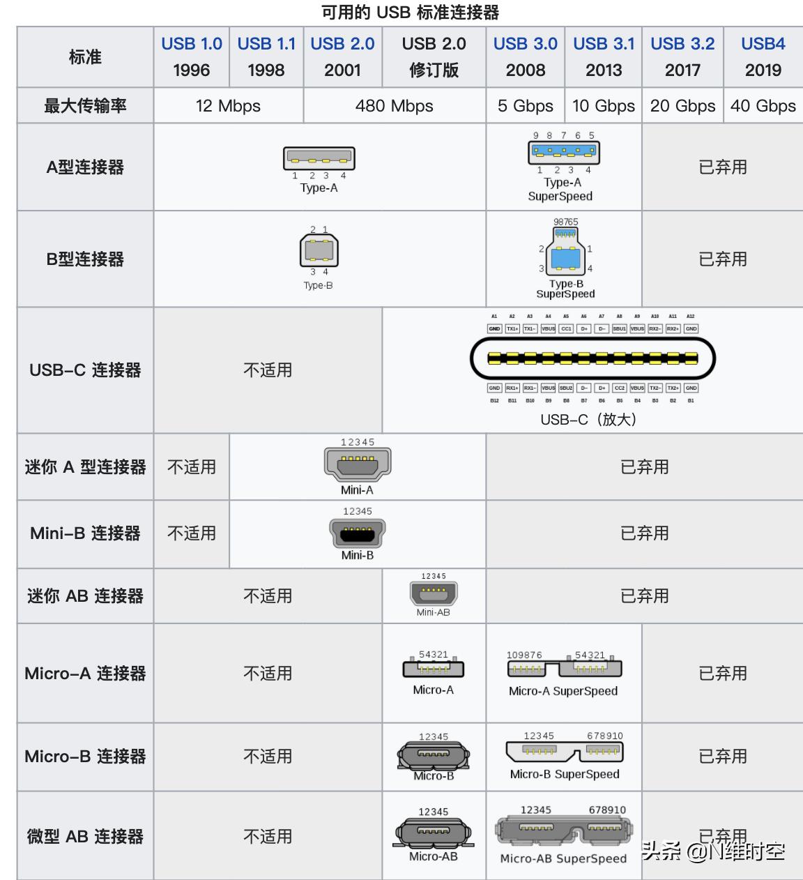USB Overview and USB Connector Compatibility Chart - iNEWS