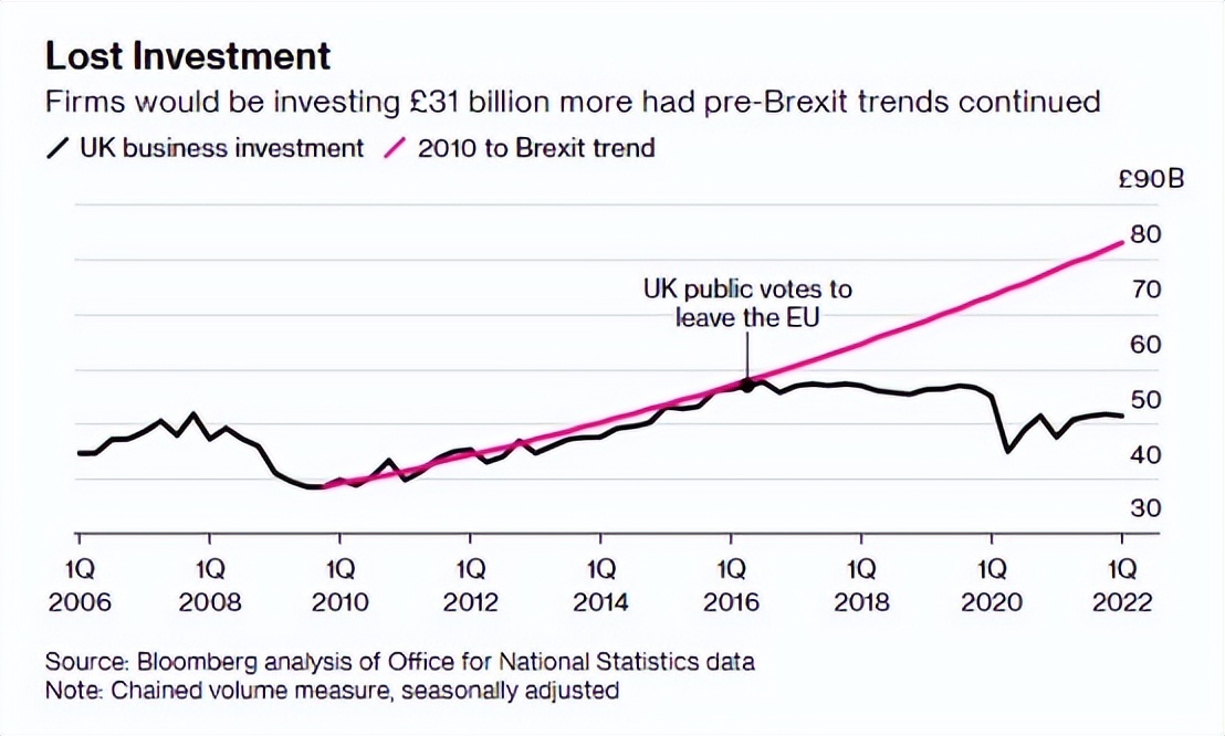 How has the British economy developed in the past three years? - iNEWS