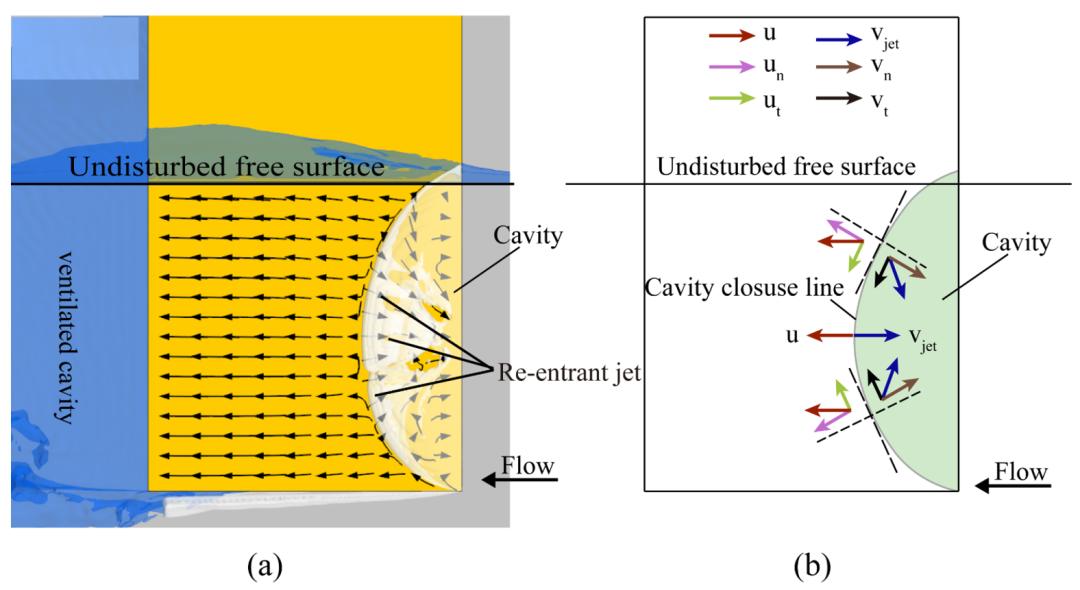 Unsteady evolution rules of cavitation and cavitation-vortex ...
