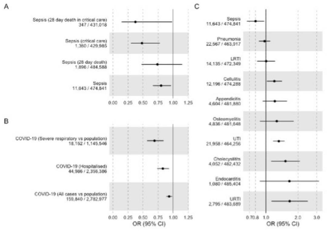 Research progress on diagnosis and treatment of sepsis/bacteremia in ...