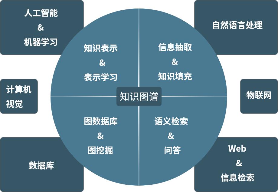 The term buzzword "knowledge graph" - iNEWS
