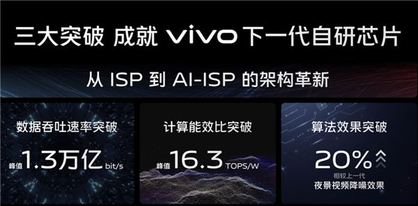 Vivo's next-generation imaging flagship will be equipped with a 1-inch CMOS and use a new AI-ISP ...