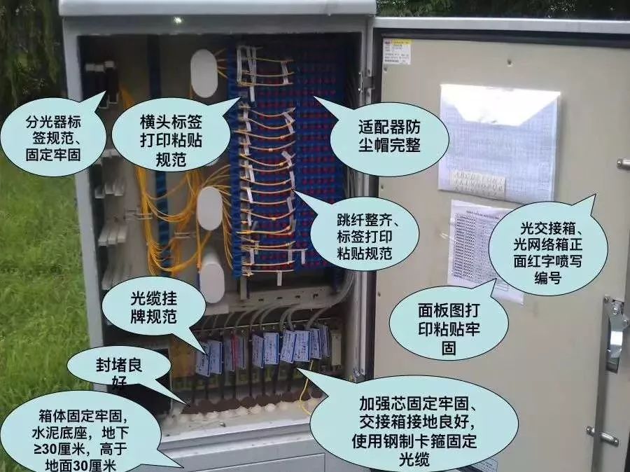 Summary: some very practical topology diagrams of weak current systems ...