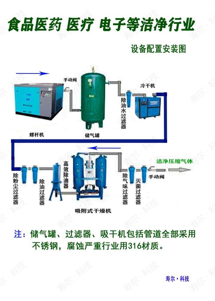 Successful application of air compressors in electrical and electronic ...