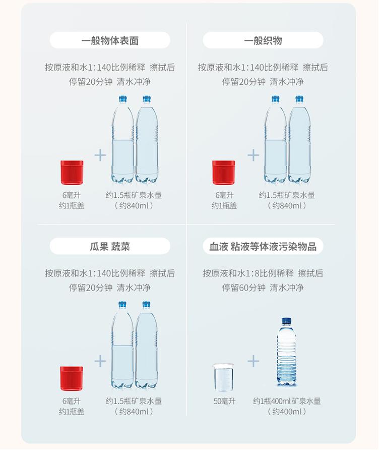 Do you really understand how 84 disinfectant is used? - iNEWS