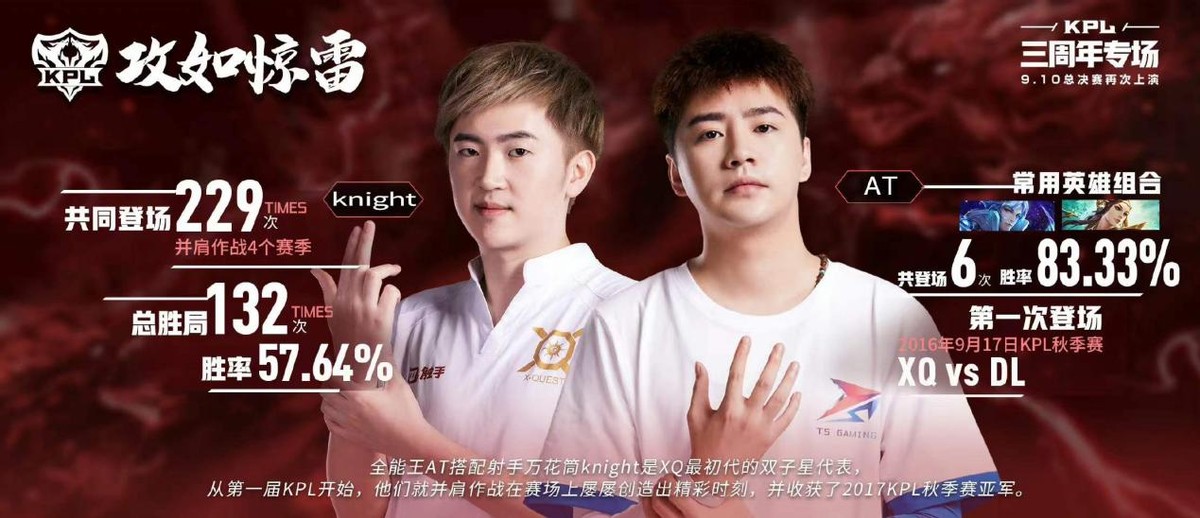 KPL歷代雙子星組合，你最喜歡哪一對，夢淚和老帥最強？ - 資訊咖