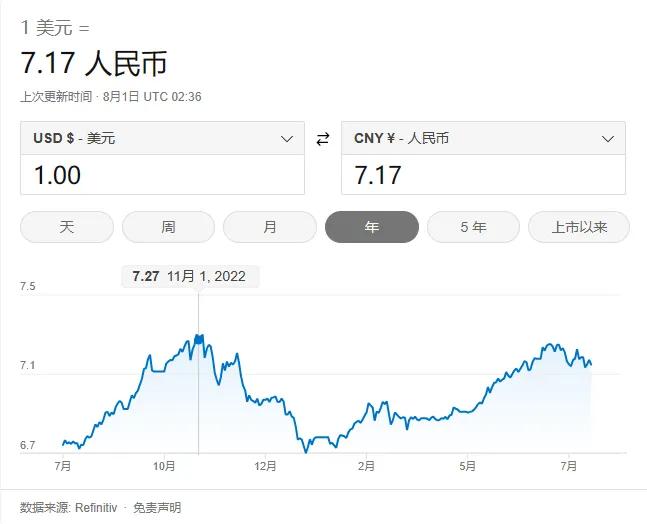What happened to the RMB depreciation? - iMedia