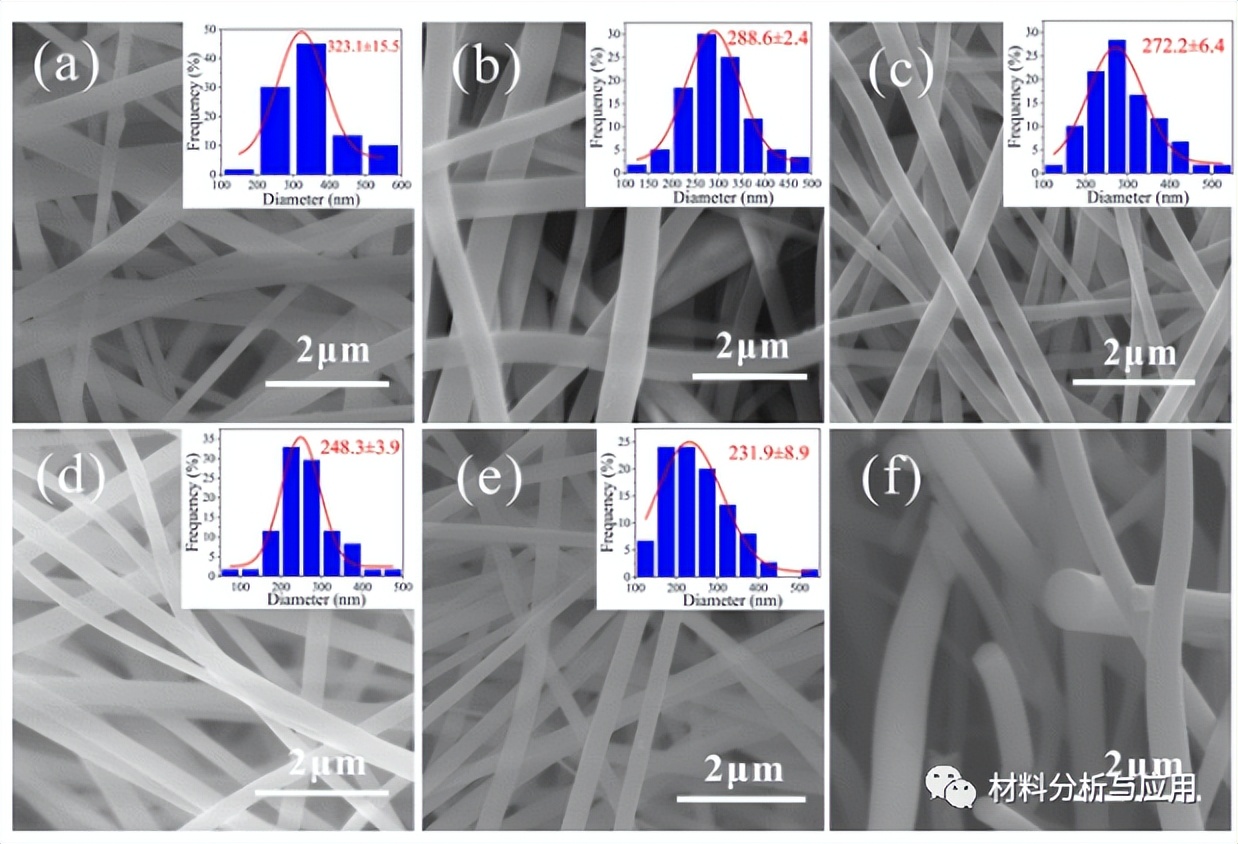 Flexible carbon nanofiber membranes were successfully prepared at ...