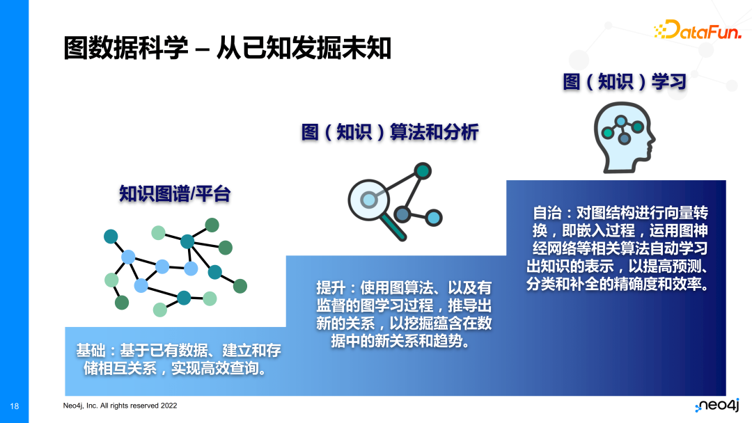 Knowledge Graphs, IoT and Digital Twins - Digital Infrastructure for ...