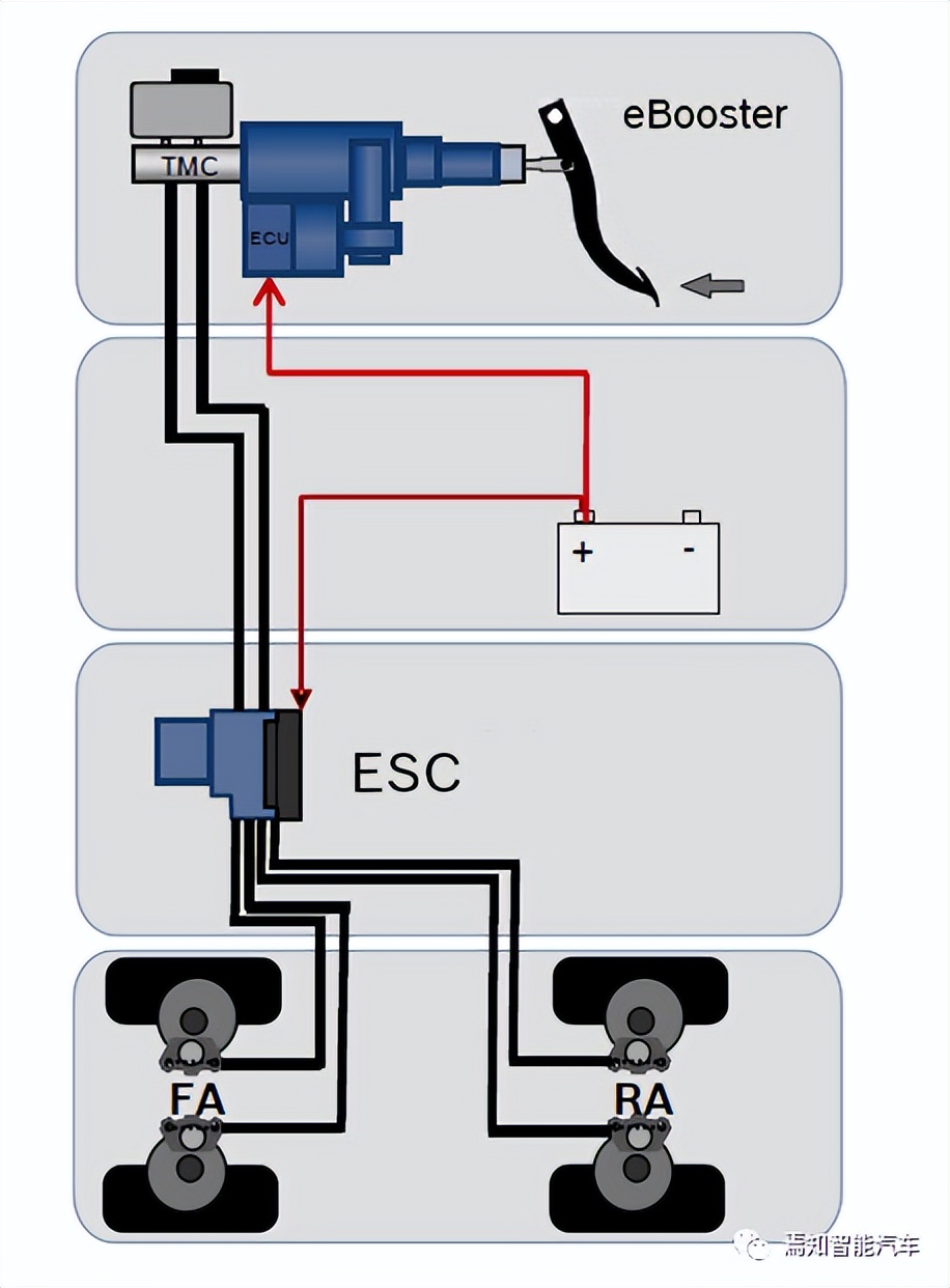 Description of BBW eBooster - iNEWS